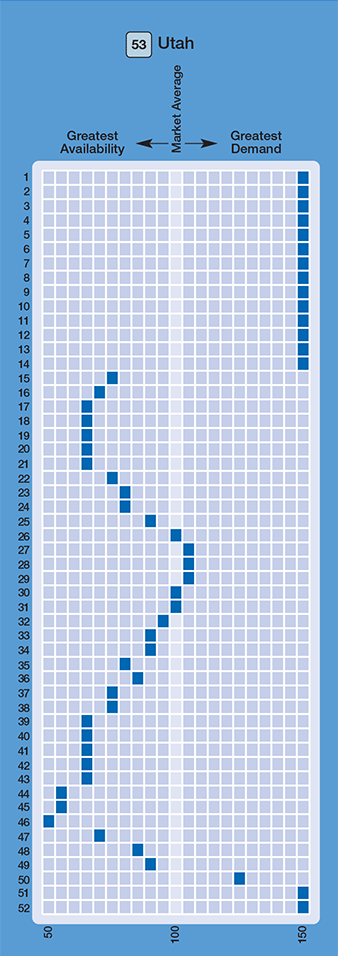 Interval International | Resort Directory The Lift Lodge