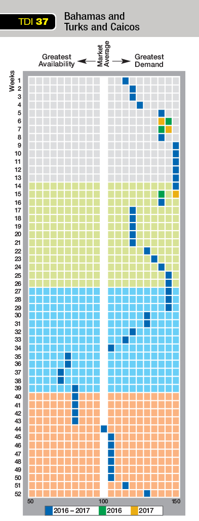 Interval International | Resort Directory Island Seas Resort