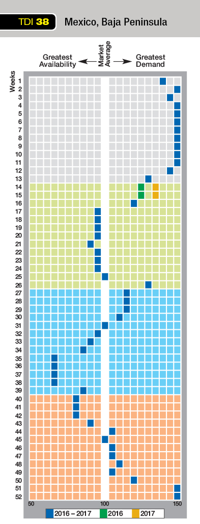 Interval International | Resort Directory Sirena del Mar by Welk Resorts