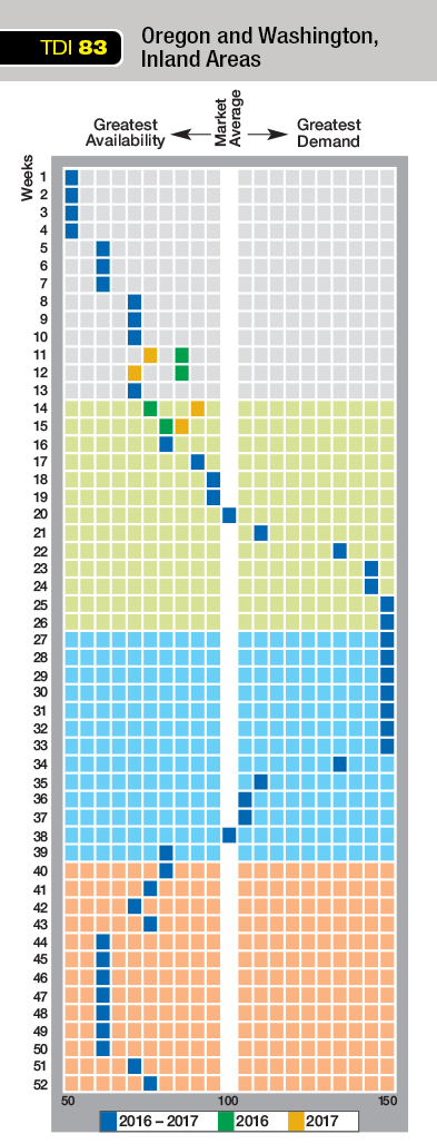 Interval International | Resort Directory Wapato Point