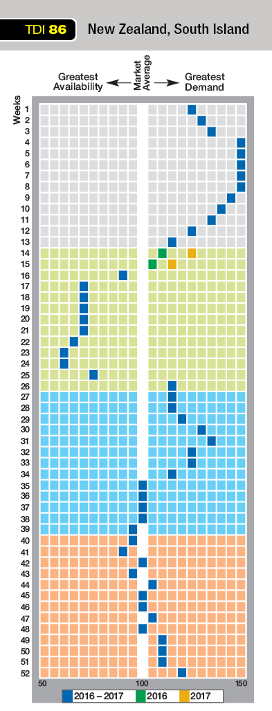 Interval International | Resort Directory The Ridge Resort