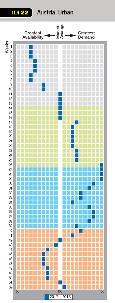 Interval International | Resort Directory Cordial Theaterhotel Wien