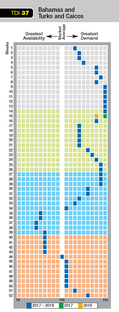 Interval International | Resort Directory Island Seas Resort