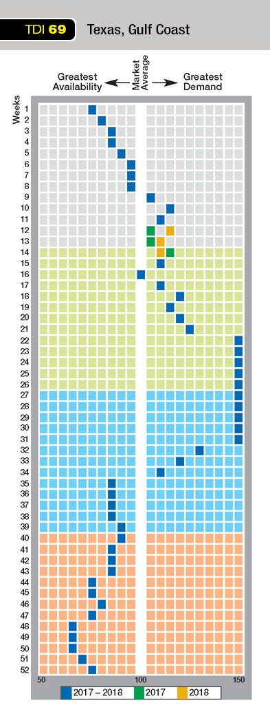 Interval International | Resort Directory Peregrine Townhomes at San ...