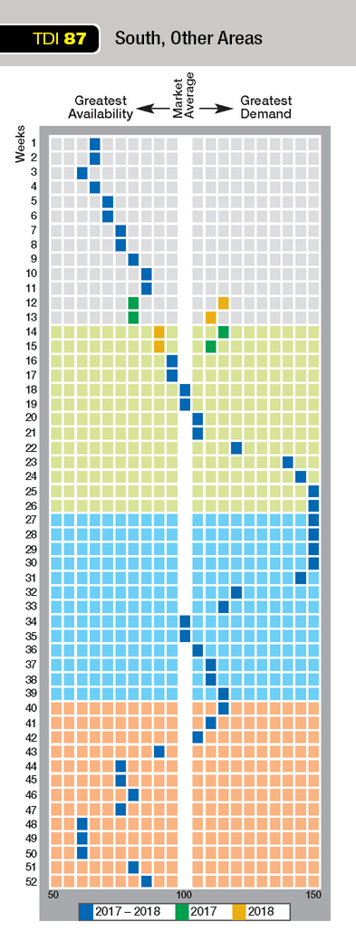 Interval International | Resort Directory Loreley