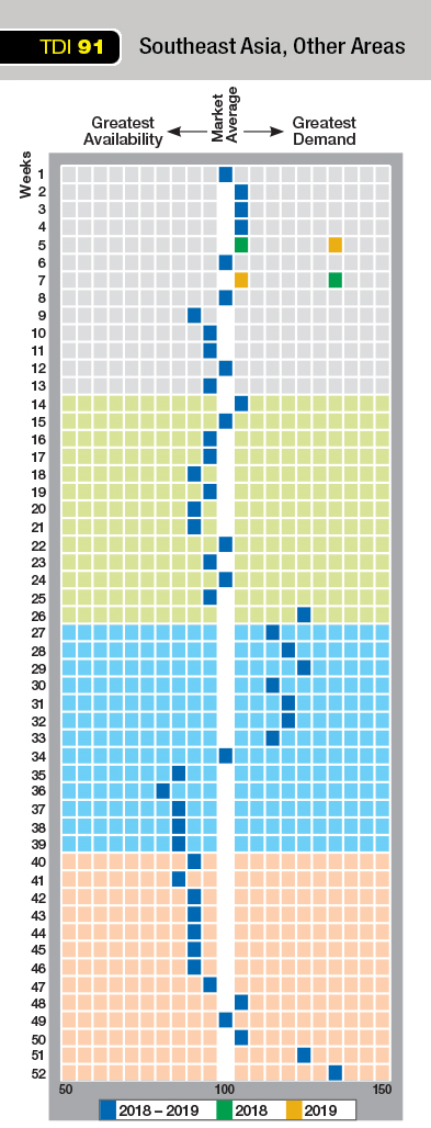 Interval International | Resort Directory SGI at Beach Resort Damai Laut