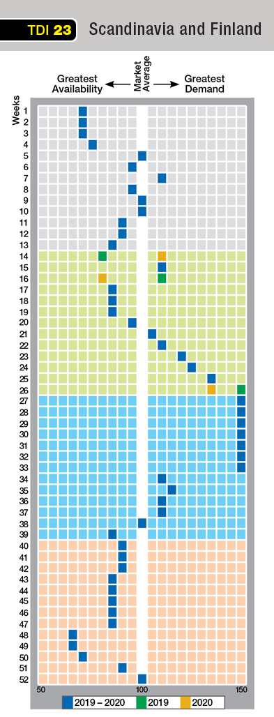 Interval International | Resort Directory Pyhäniemi