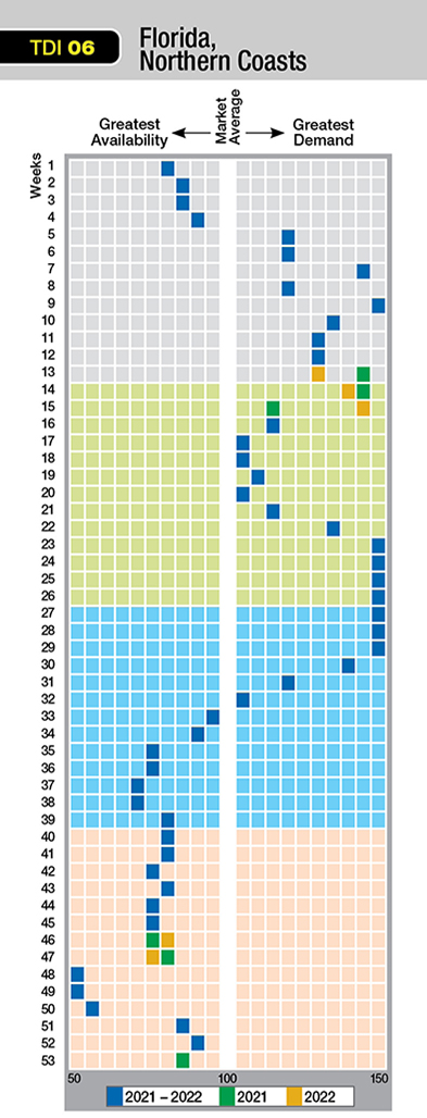 Interval International | Resort Directory Coconut Palms Beach Resort II