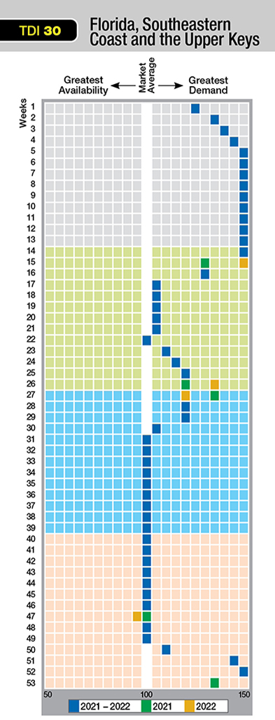 Interval International | Resort Directory Coconut Bay Resort