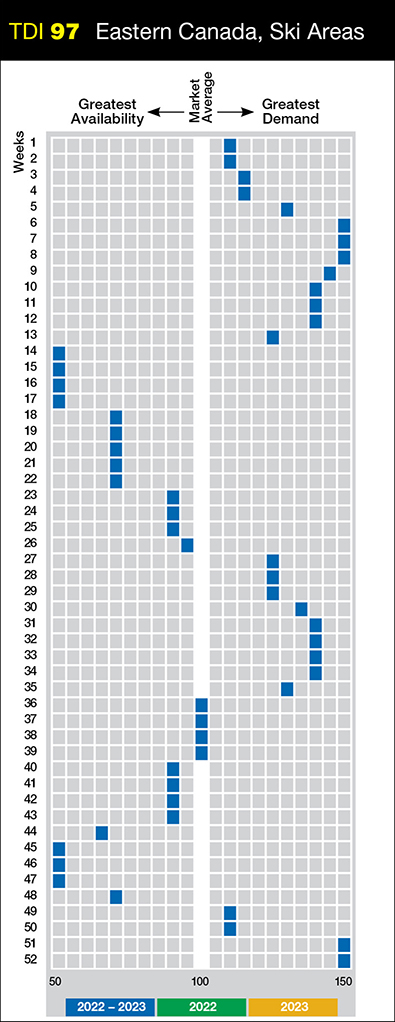 Interval International | Resort Directory Residences at Living Water