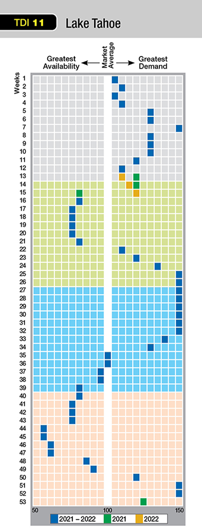 Interval International | Resort Directory Lake Tahoe Vacation Resort
